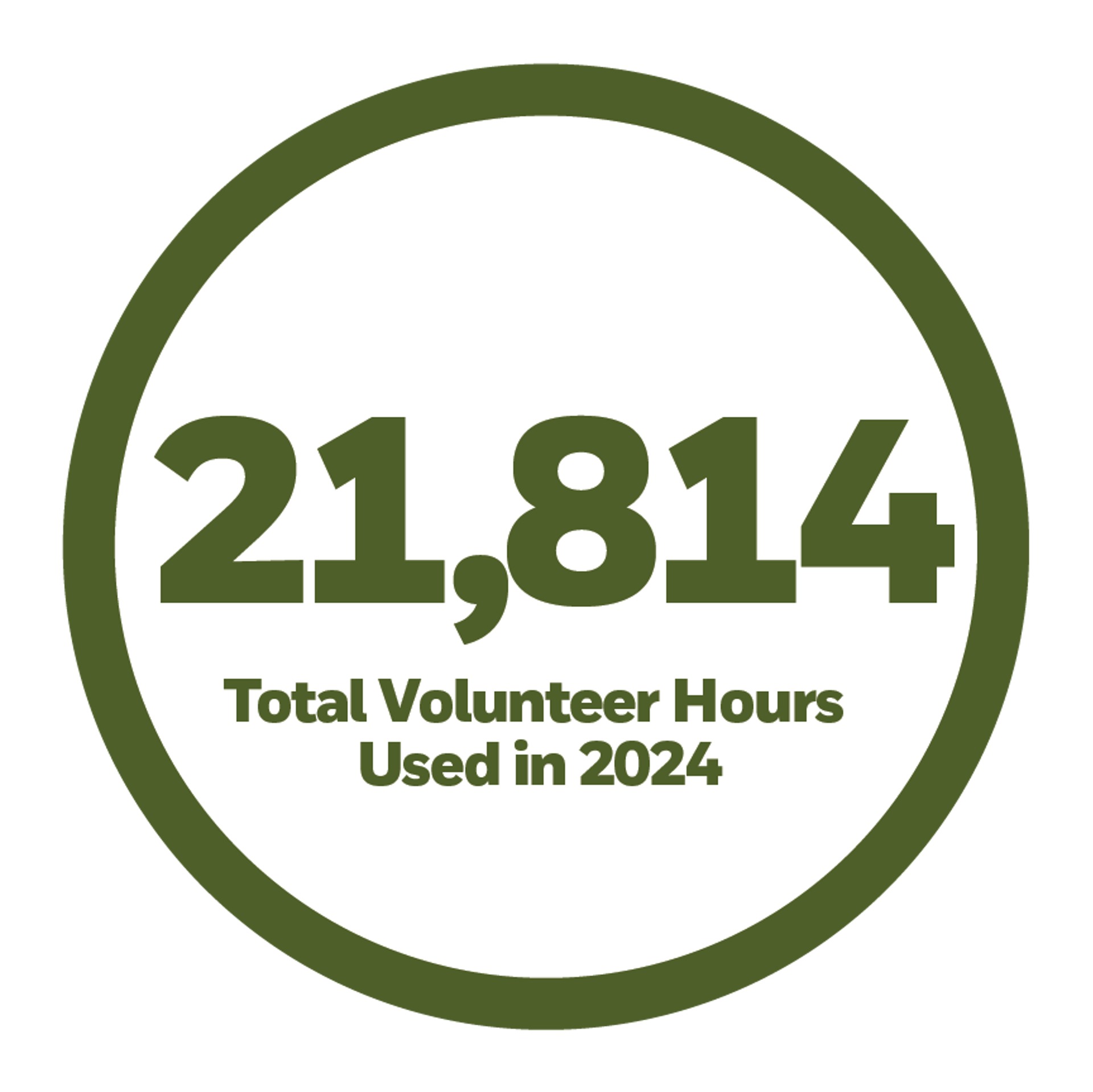 KCNSC Community Relations Report 2024