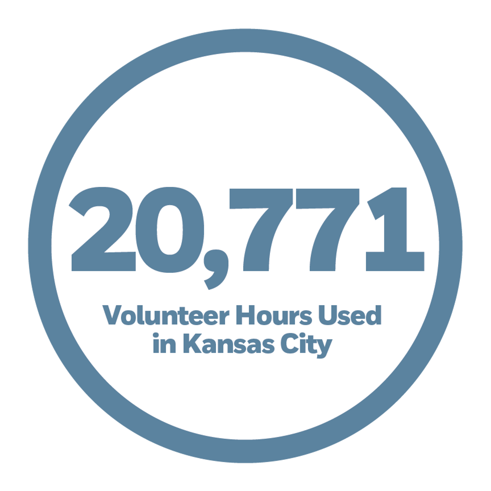 KCNSC Community Relations Report 2024