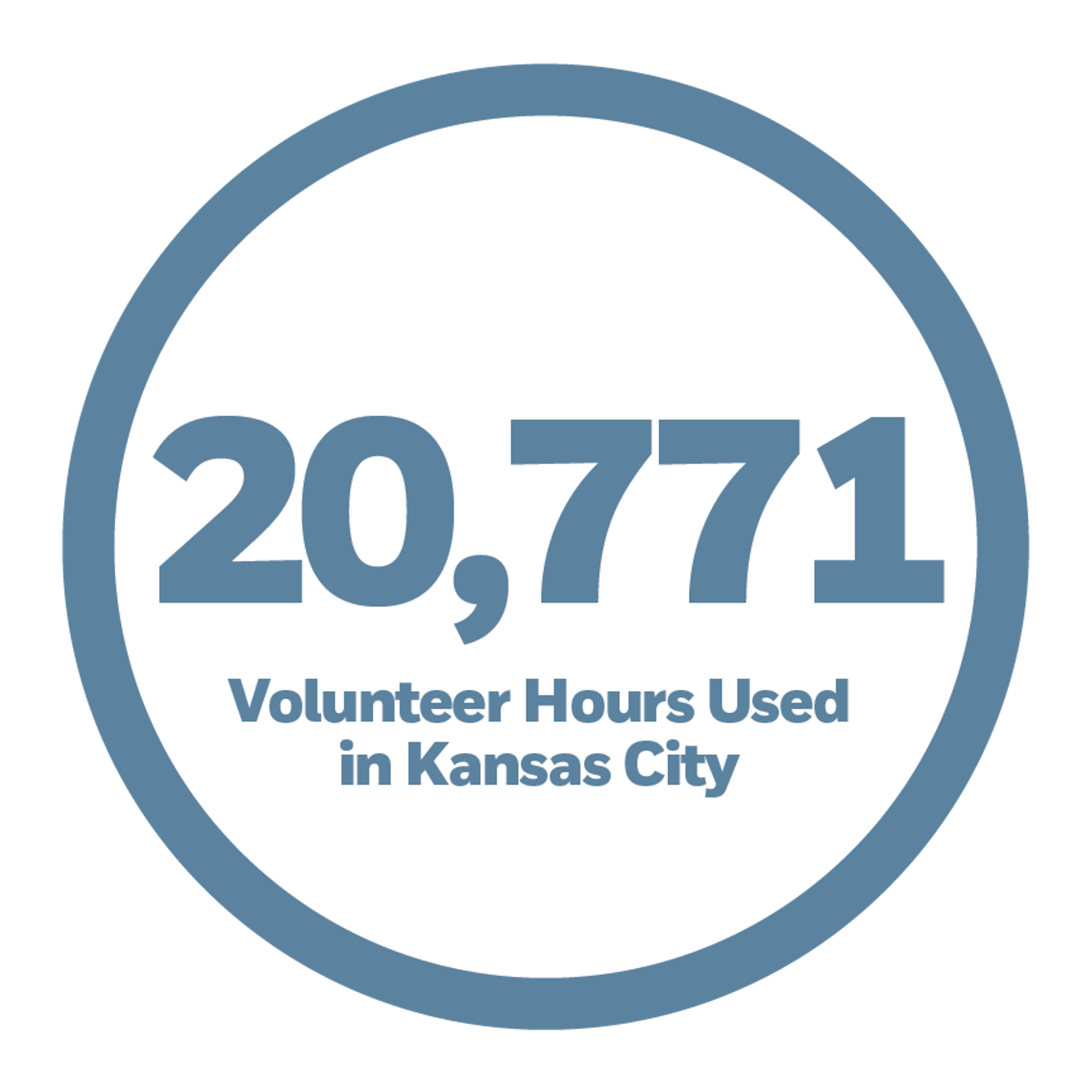 KCNSC Community Relations Report 2024